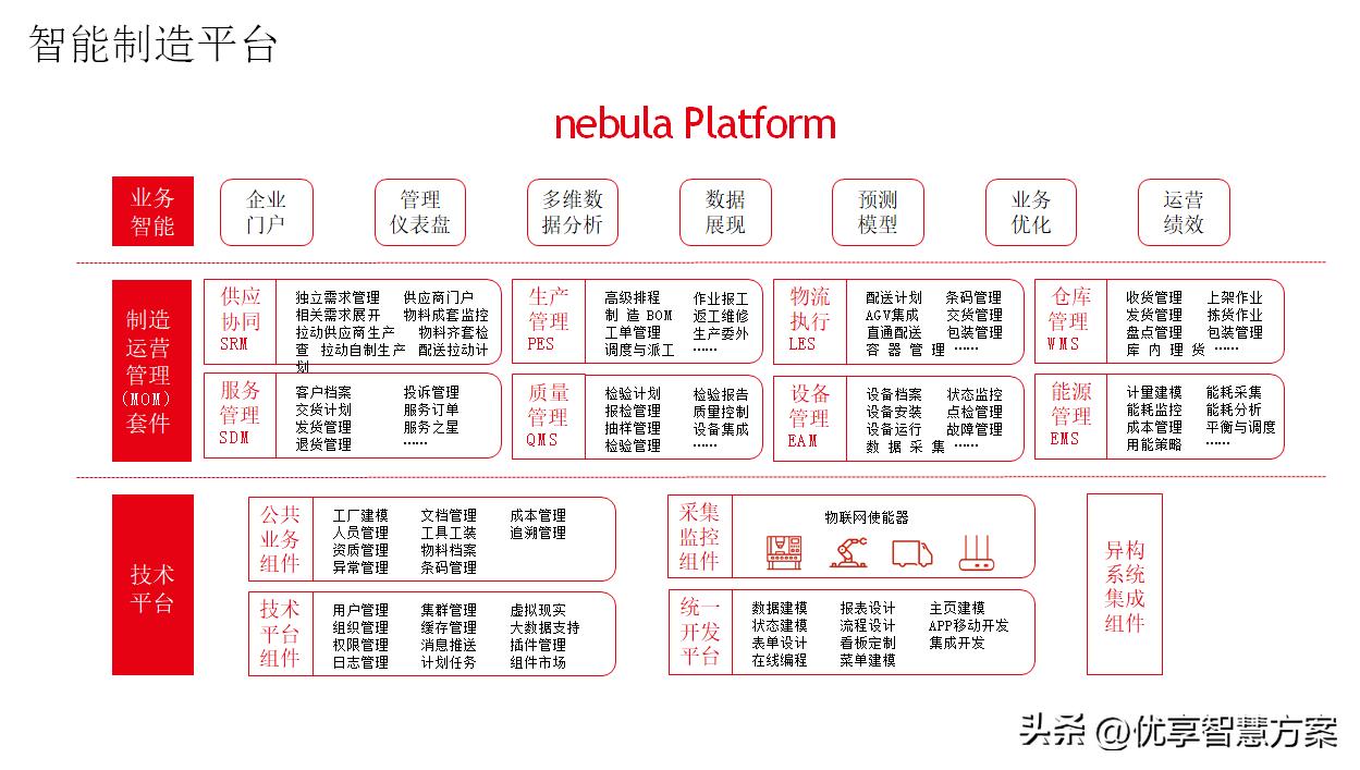 New Lean Smart Factory Intelligent Manufacturing Platform Integrated ...
