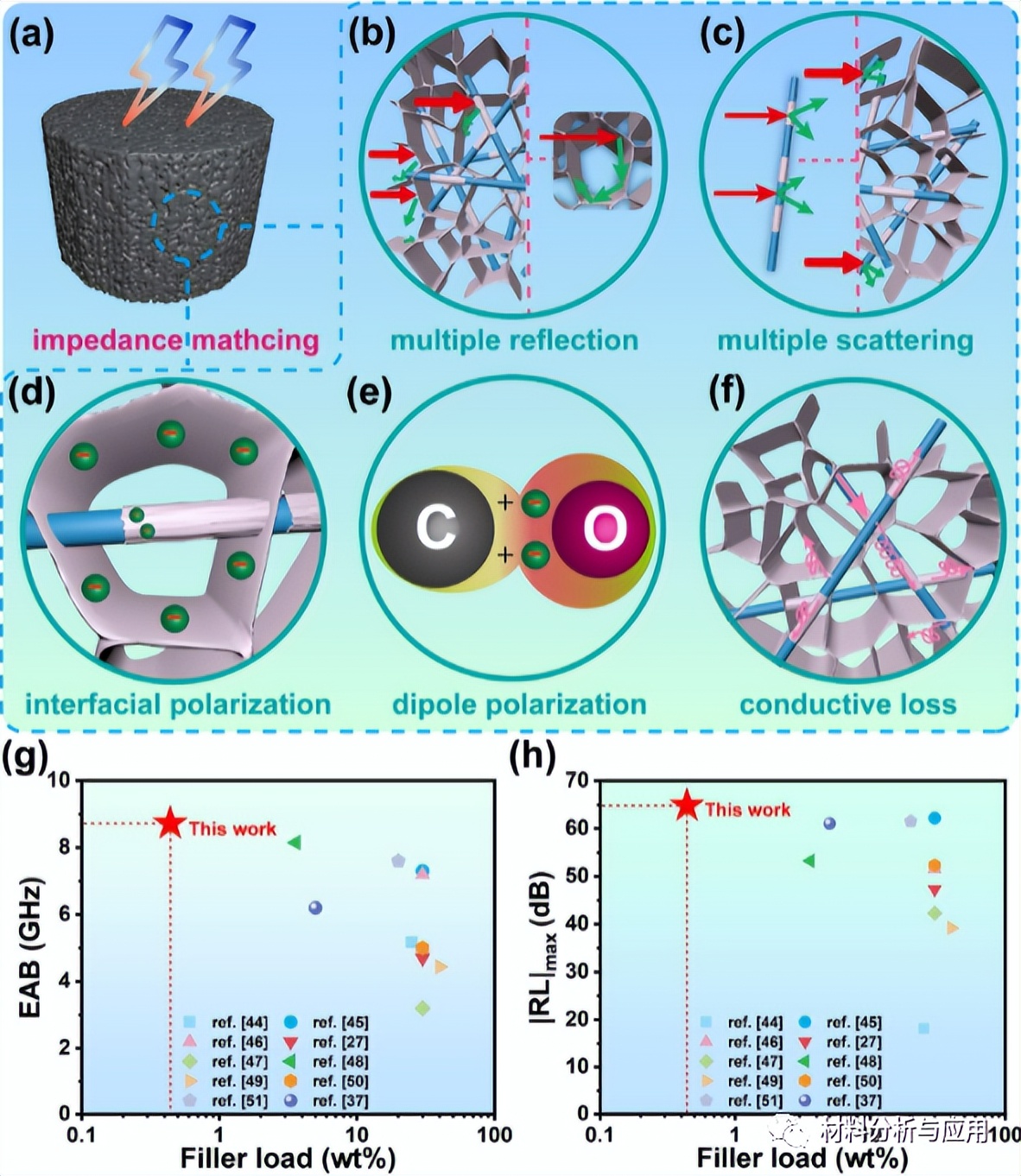 Nankai University creates ultra-light and mechanically durable graphene ...