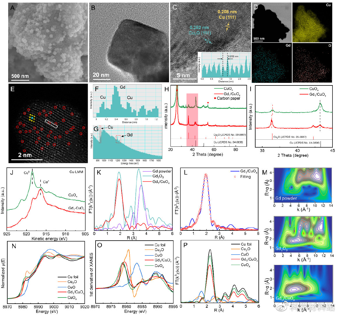 Doping-Induced CuOx Lattice Tensile Strain Enhanced Electrocatalytic ...