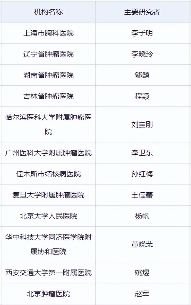 The new drug DS-1062a injection for stage III lung cancer of Shanghai ...