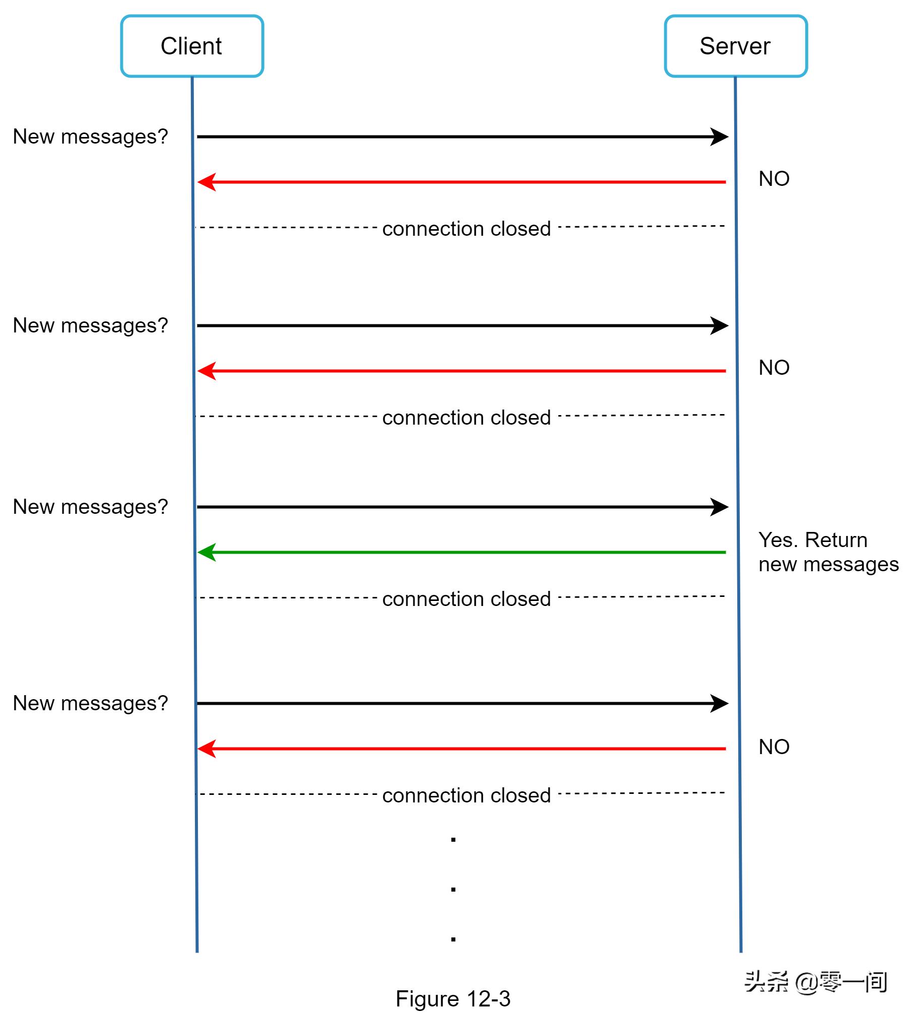 Design of Instant Messaging (IM) System - iNEWS