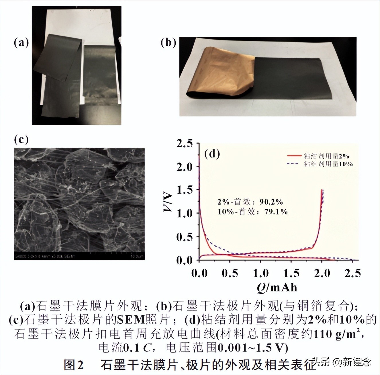 Preparation and performance research of graphite dry electrode sheet ...