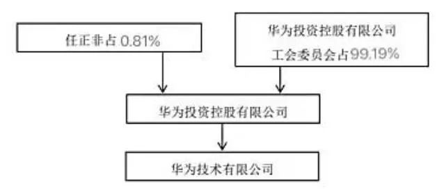 [Requesting Digital Sciences] What can't be lost is "people"——Huawei's ...
