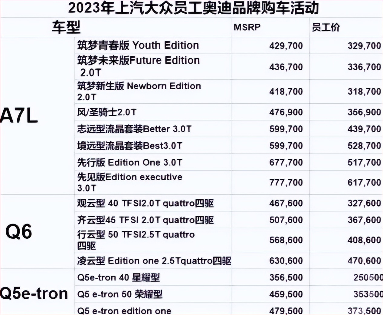 Audi was finally "pulled into the water"! The most beautiful Audi A7L only costs 318,700, car ...
