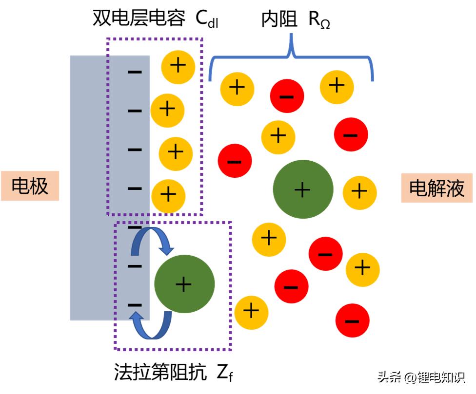 What are lithium battery DCIR, ACIR, EIS? What are the meanings, differences, and connections ...