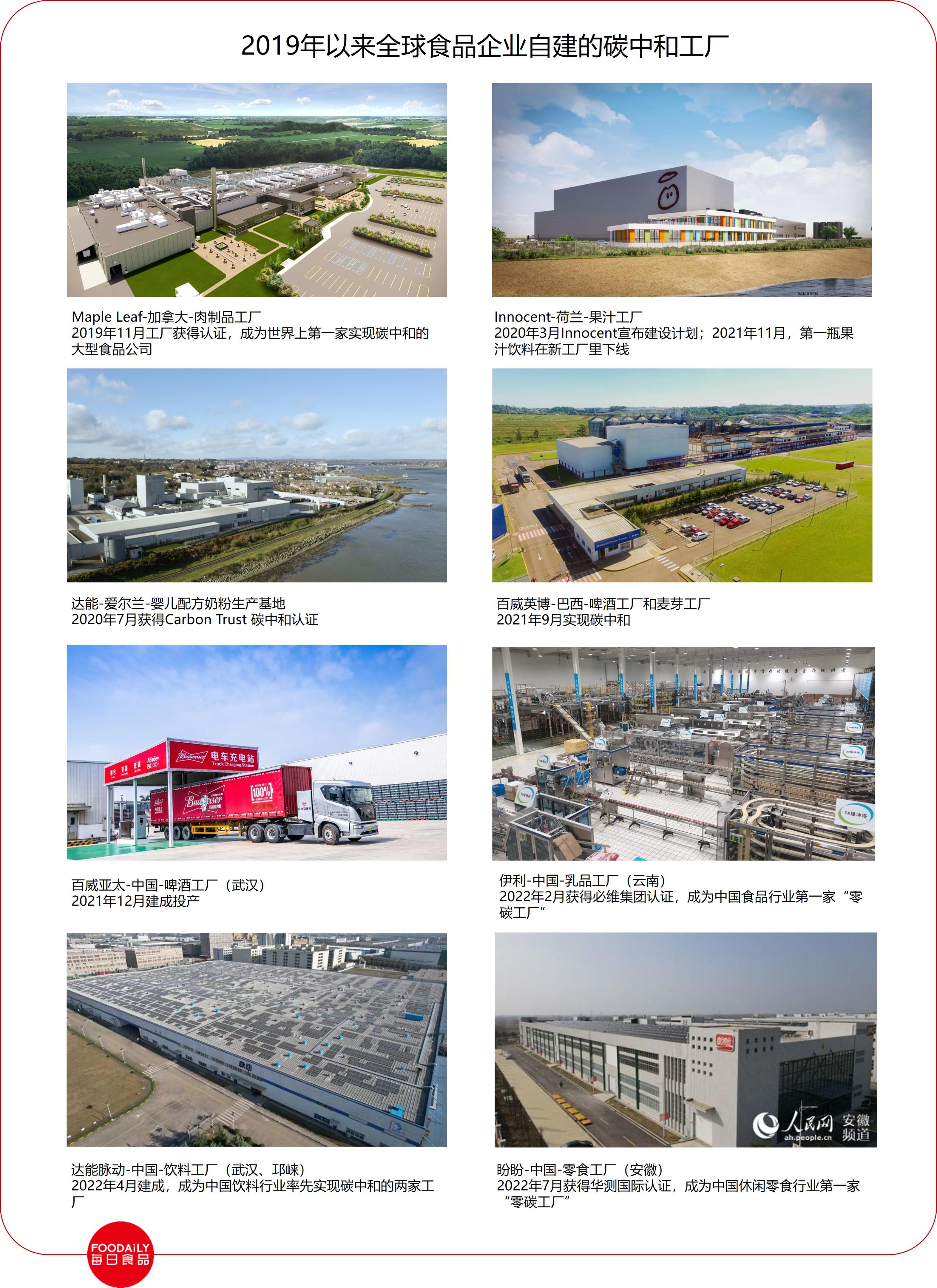 Unilever has built another carbon-neutral factory. Is Chinese food ...