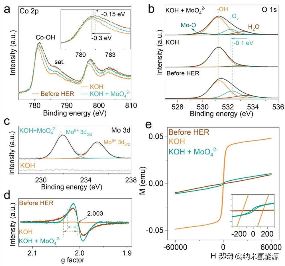 Coordination polyhedra enhance the stability of oxygen vacancies in α ...