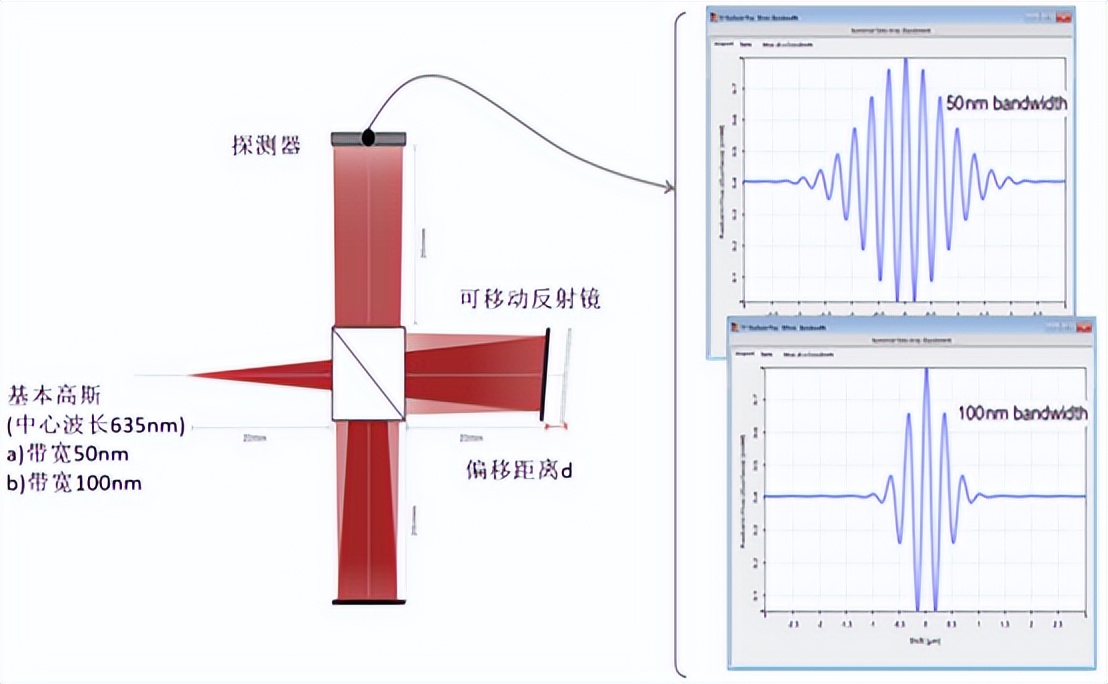 Fourier transform spectrometer - iNEWS