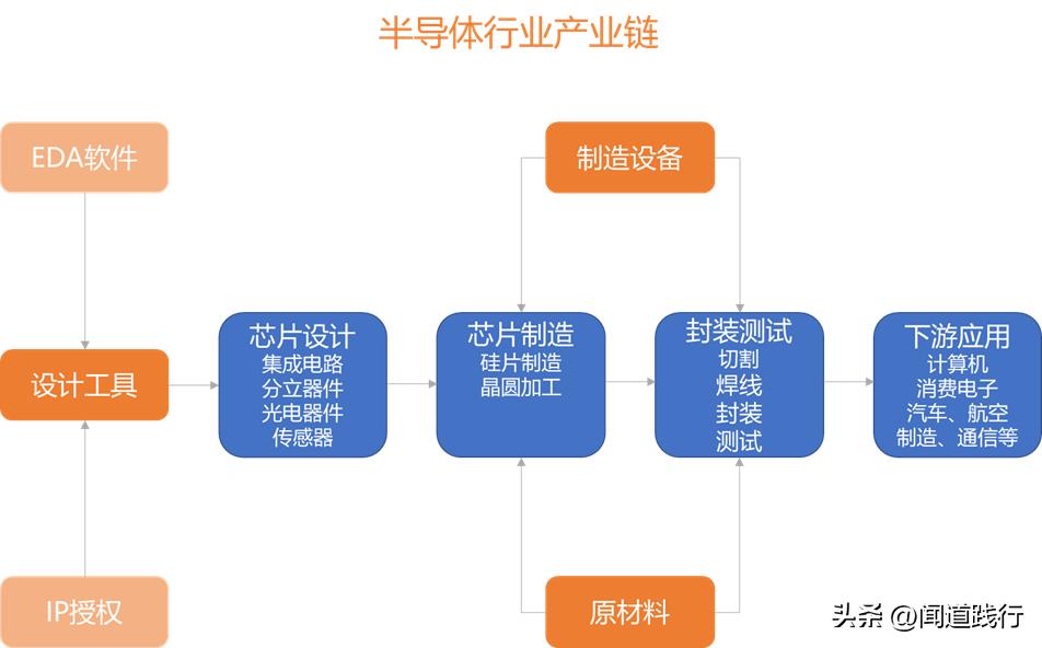 SMIC, China Resources Microelectronics, Sai Microelectronics, big ...