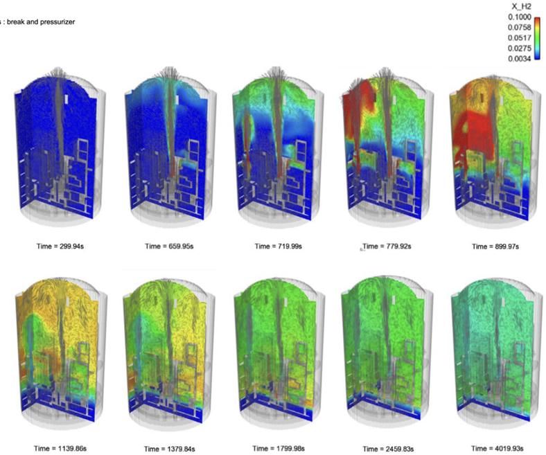 "CAE Case" code_saturne - CFD Calculation of Hydrogen Behavior in PWR ...