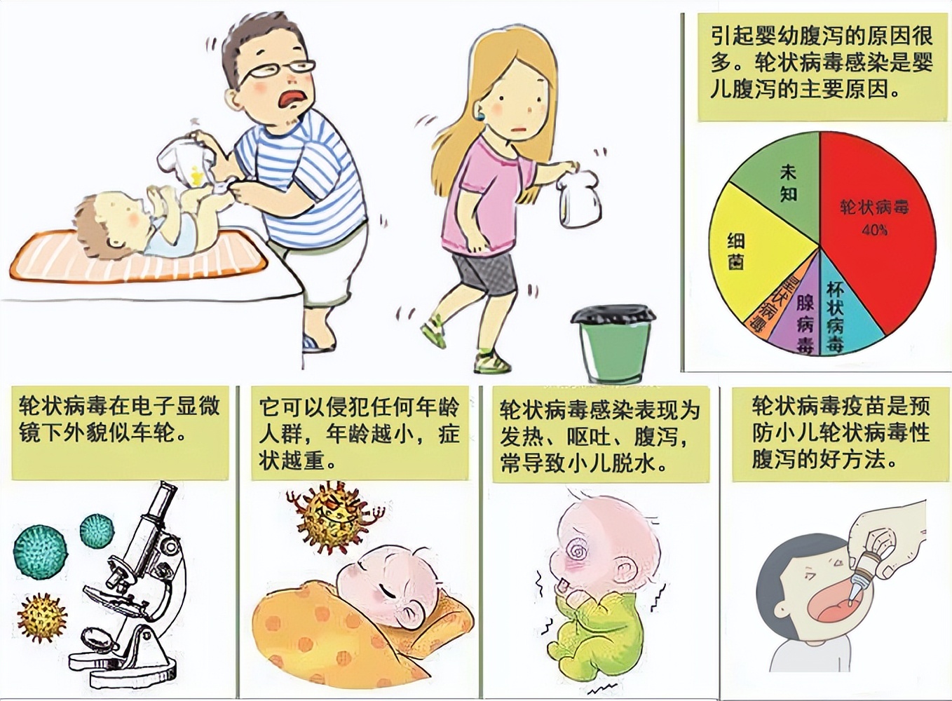 The rotavirus that can pull a child to dehydration! How to ...