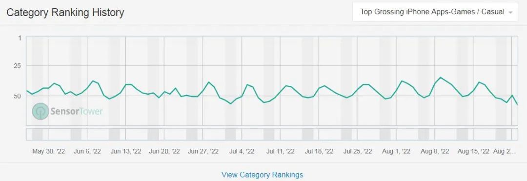 A semi-anonymous social app disguised as a quiz game tops the top 50 ...