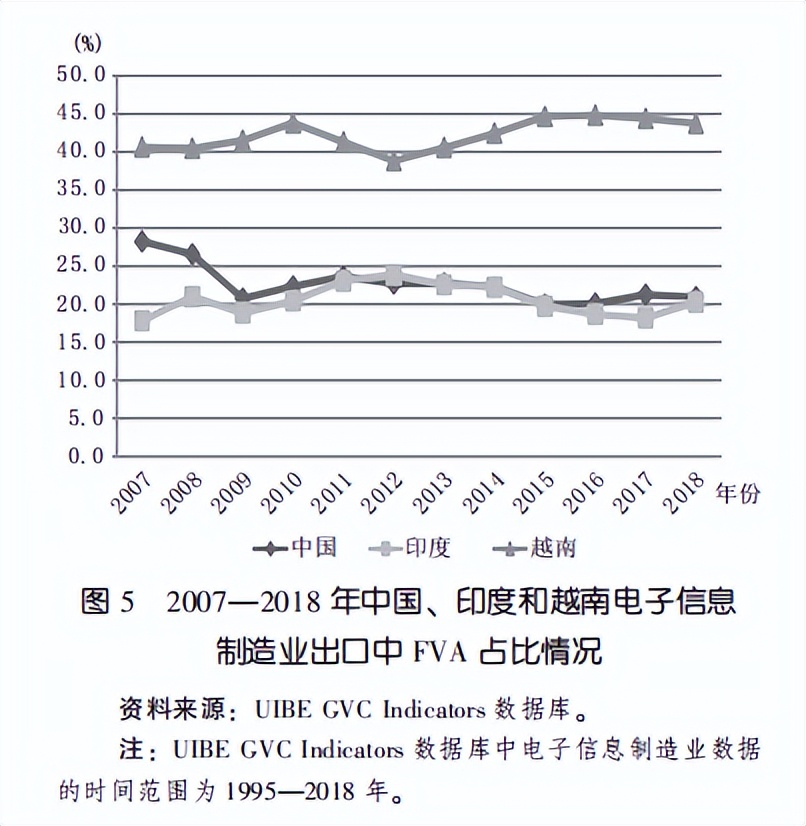 The current situation and countermeasures of China's manufacturing ...