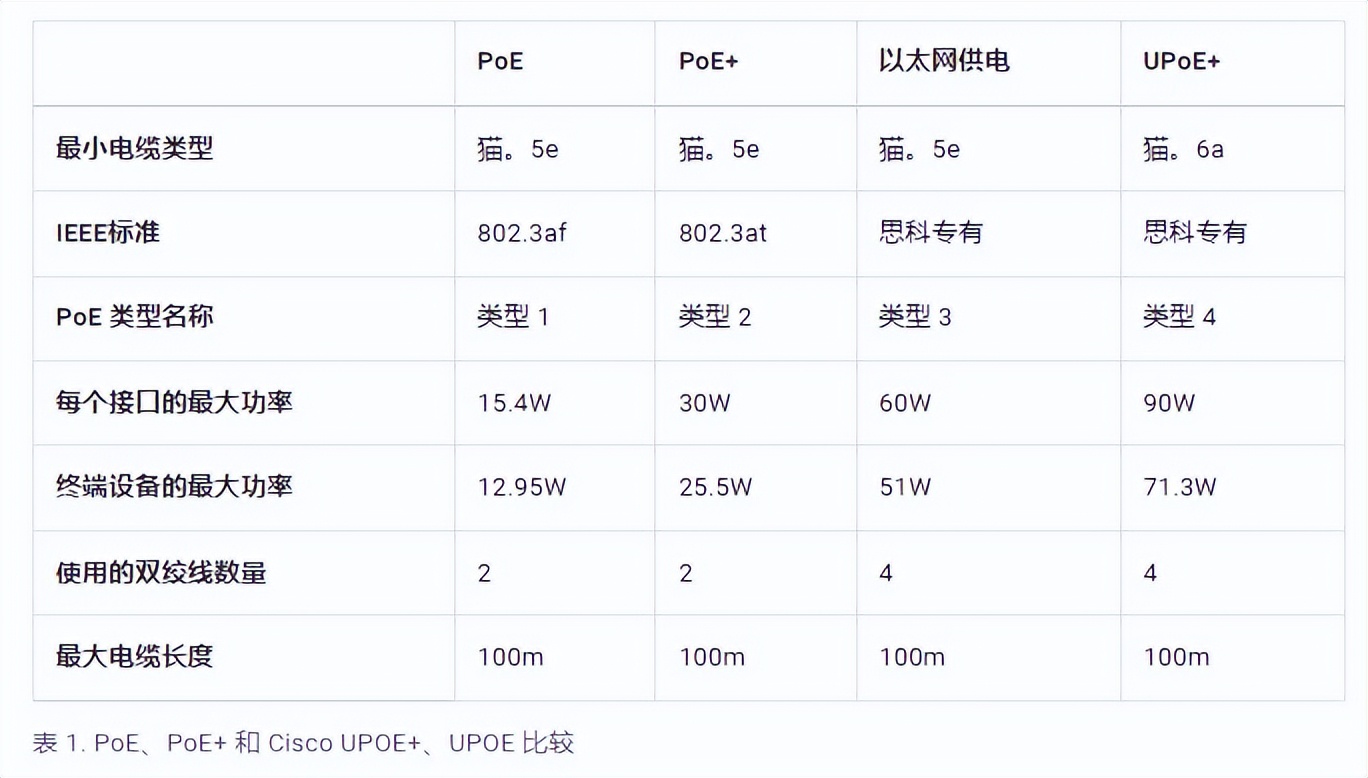 Power over Ethernet (PoE, PoE+, UPOE, UPOE+) - iNEWS
