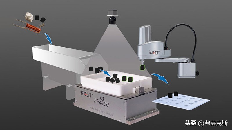 Flexible feeder CCD visual feeding anyfeeder - iNEWS