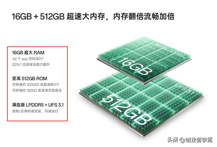 Is it necessary to buy a mid-range mobile phone with the Amway 16GB+1TB ...