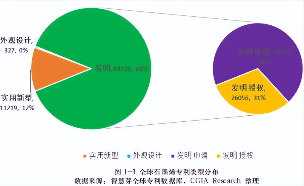 "2021 Graphene Patent Analysis Report" officially released - iNEWS