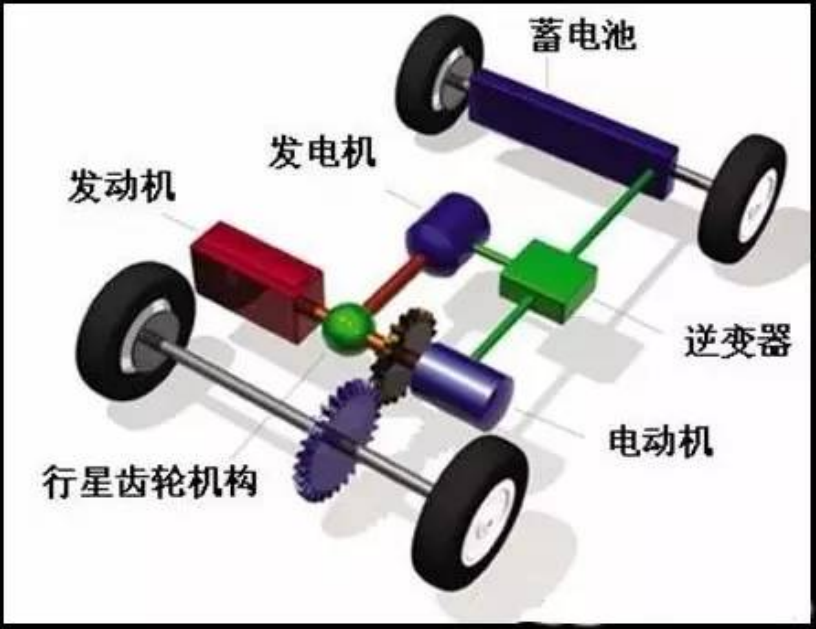 With so many hybrid technologies, what's the difference?An article for ...