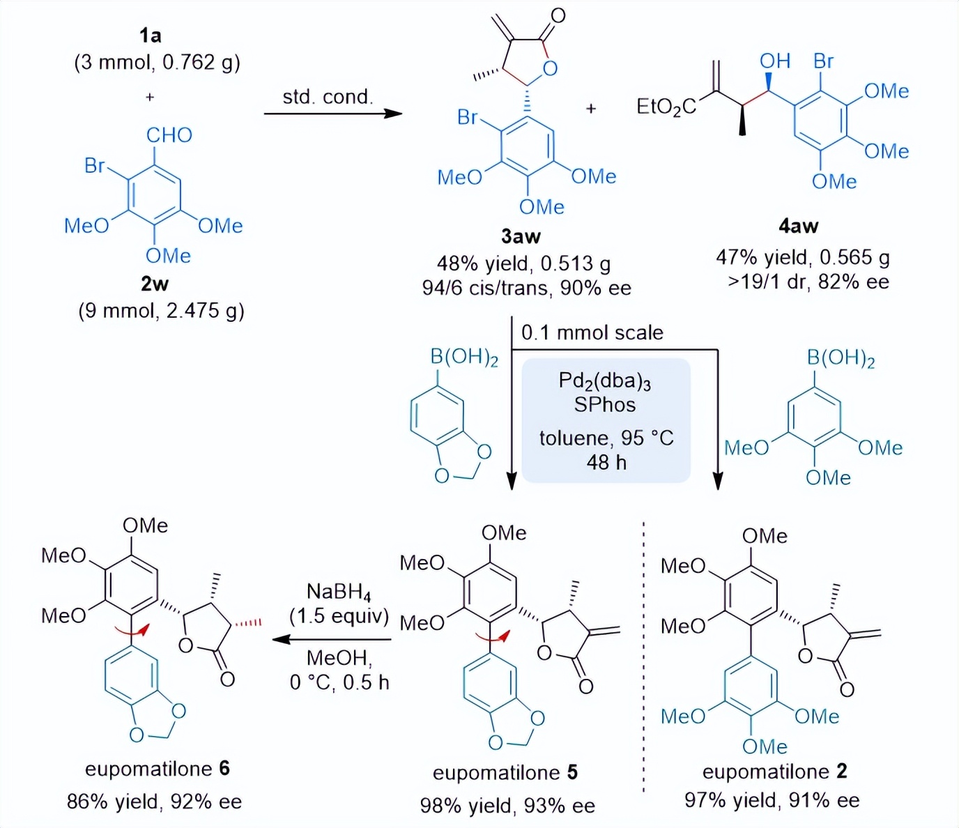 Catalytic Asymmetric Allylation/Lactonization for the Synthesis of ...