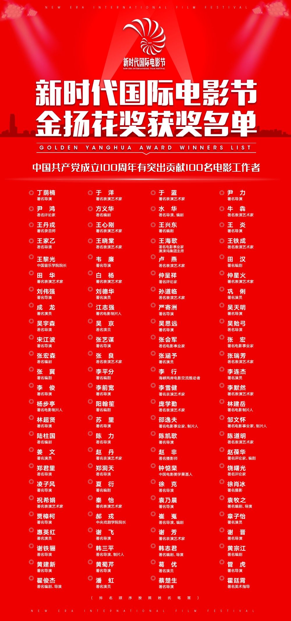 Another award has been announced. One hundred films in the past 100 ...