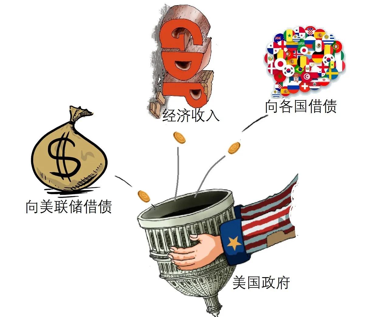 "Popular Explanation"Why the U.S. Must Raise the Debt Ceiling - iNEWS