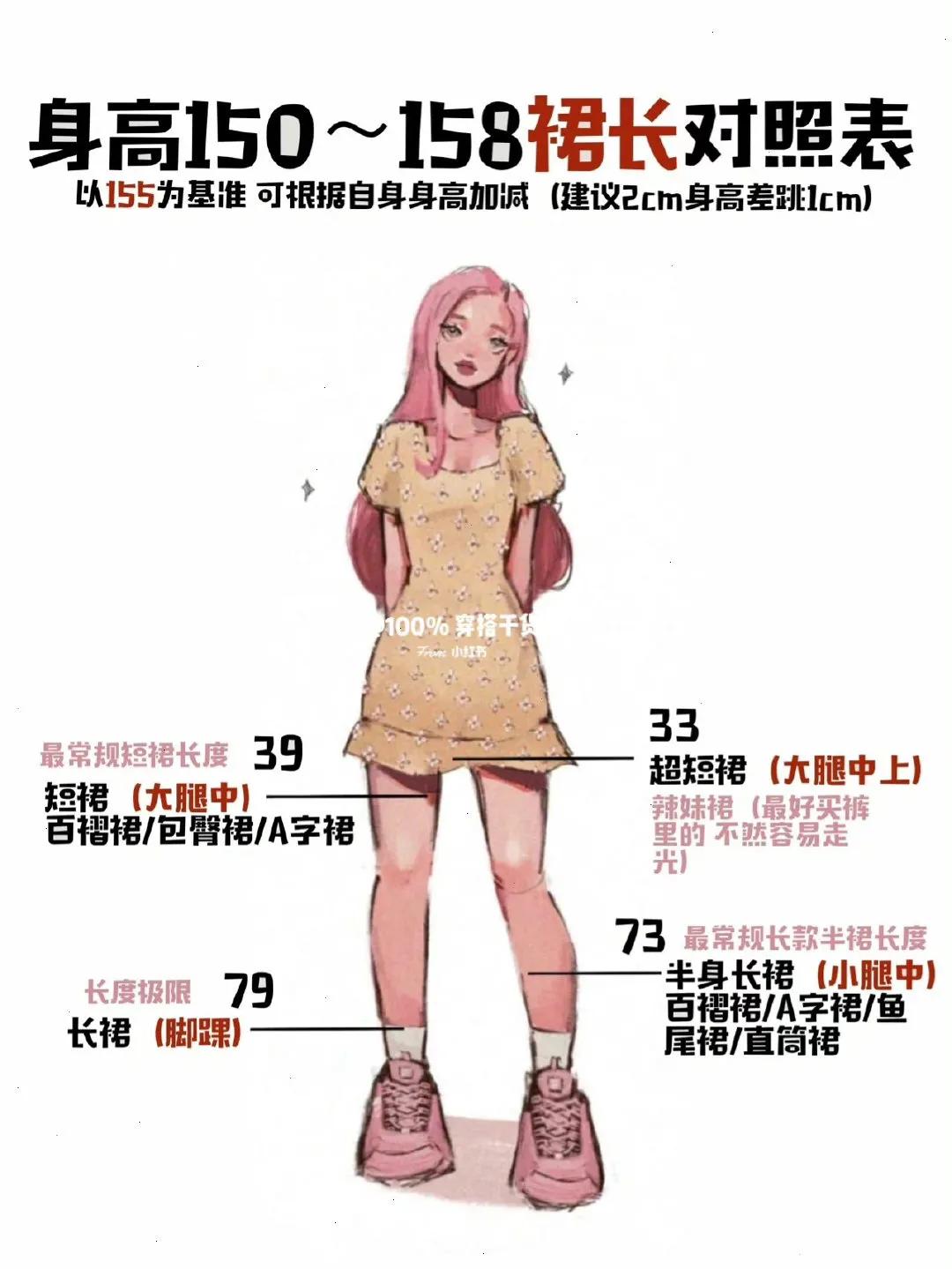 Dry goods code for online shopping clothing length comparison table for girls with a height of ...