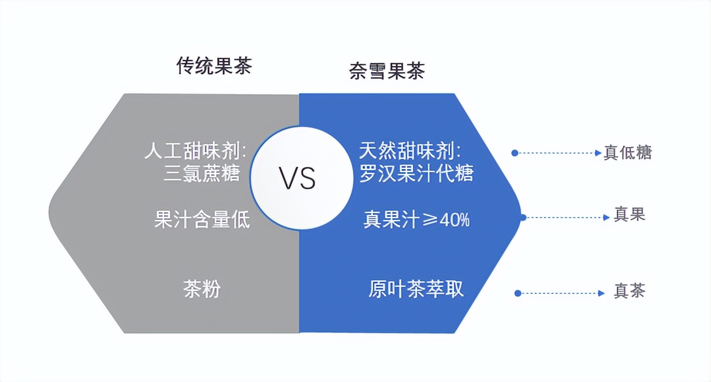 What's the secret behind the popular Nai Xue fruit tea? - iNEWS