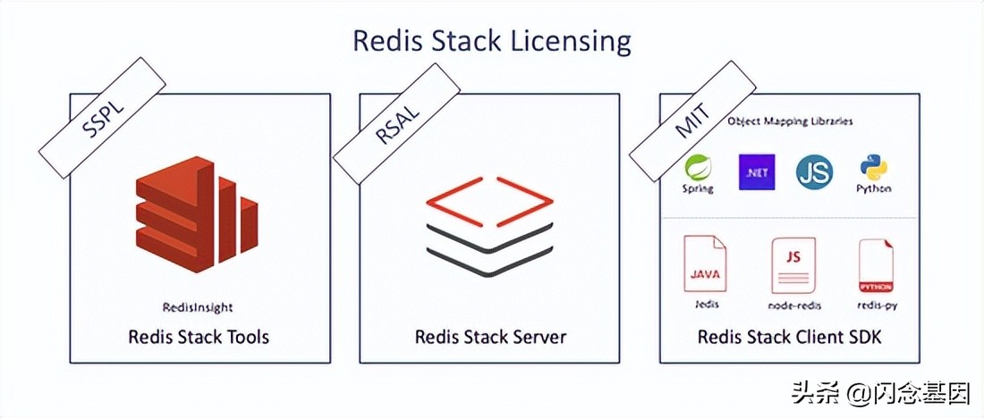 Redis Stack 簡介 - 頭條匯