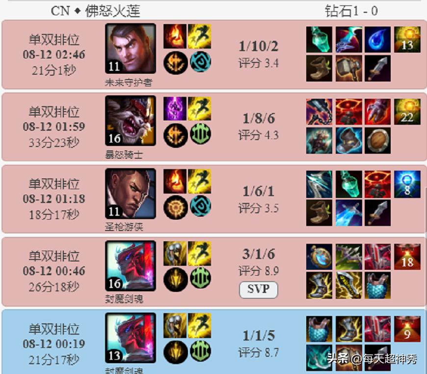 PandaC left, Ale led LNG to challenge WBG, Theshy released a smoke bomb ...