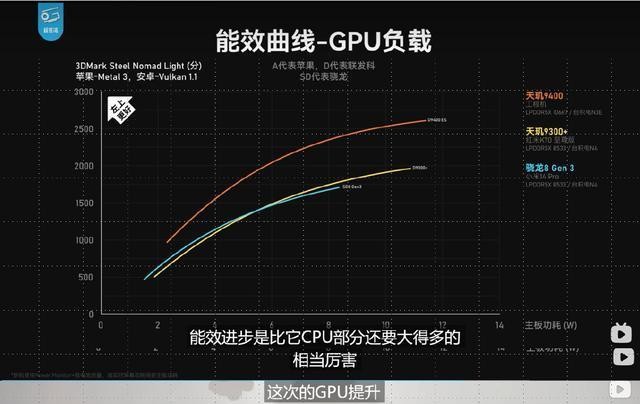 Dimensity 9400 GPU performance is off the charts, ray tracing ...