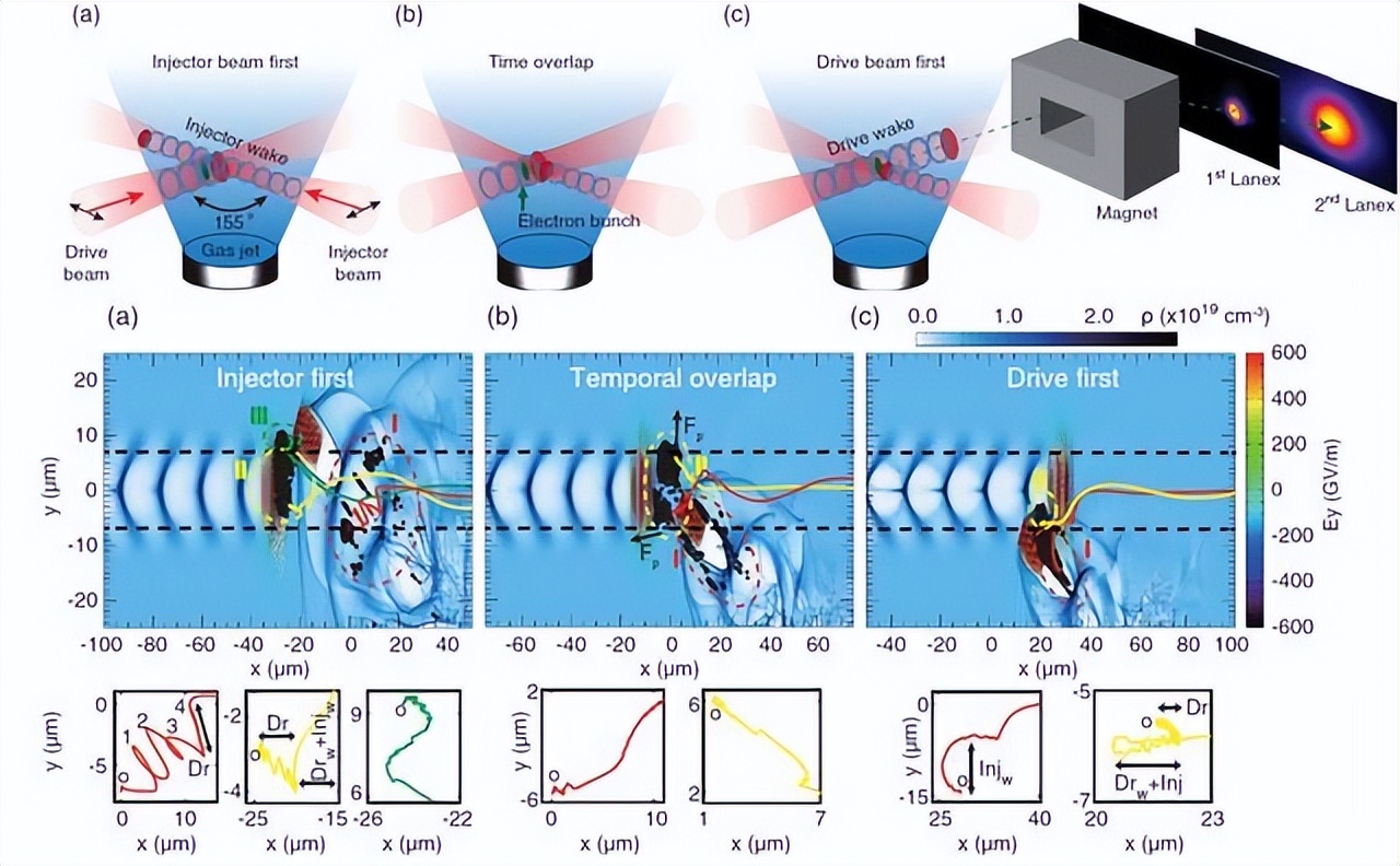 Quantum Electron Dynamics in Strong Laser Fields: Higher Harmonic ...