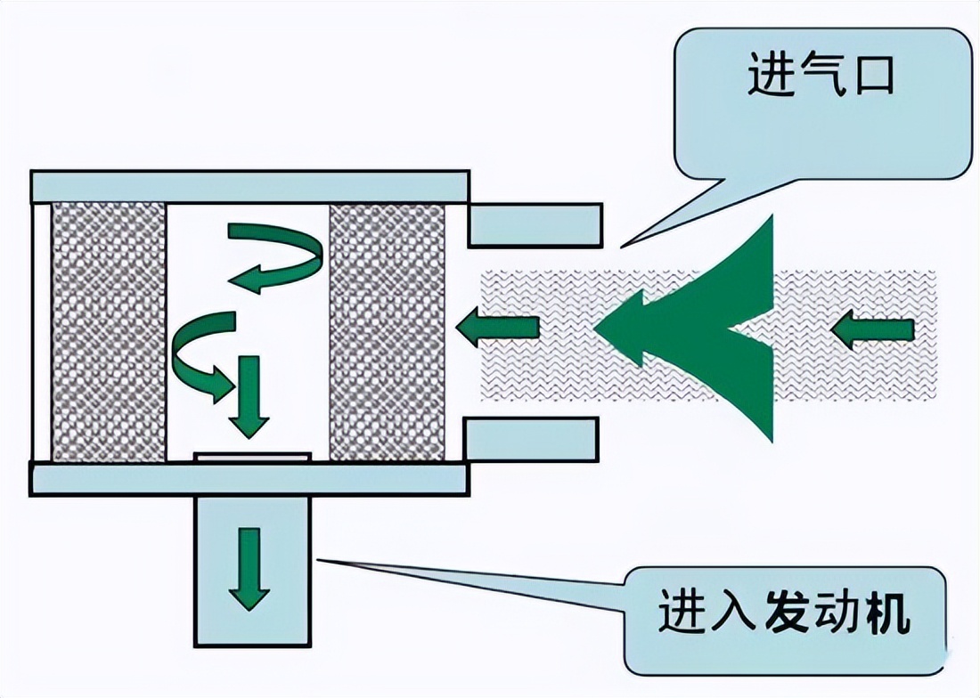 Customer-centric air filter just blowing? - iNEWS