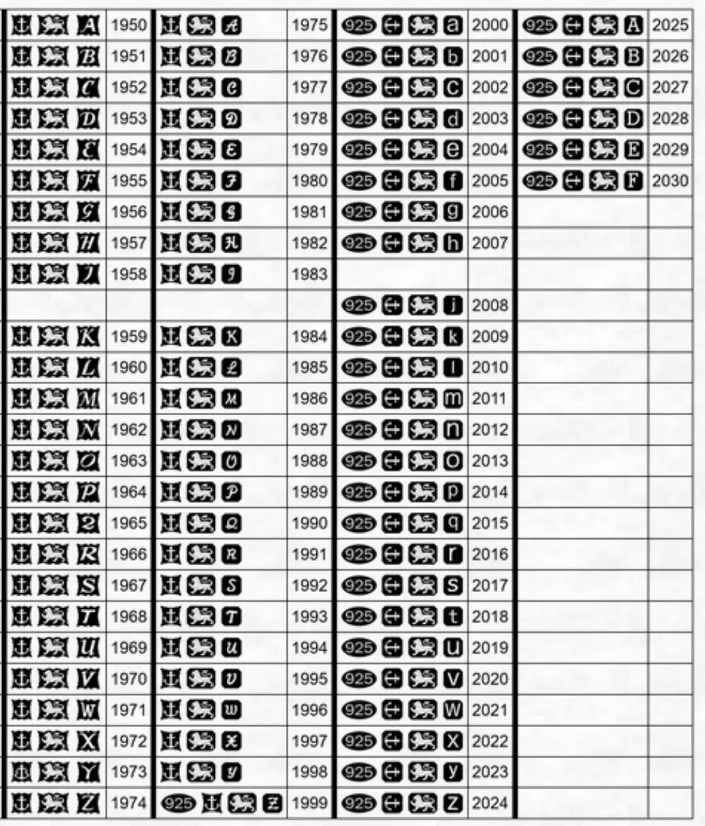 UK-Birmingham Silver Age Mark Comparison Table (Complete) - iMedia