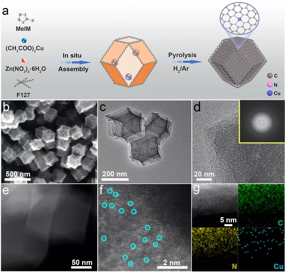 In situ self-assembly and pyrolysis strategies to prepare Cu single ...