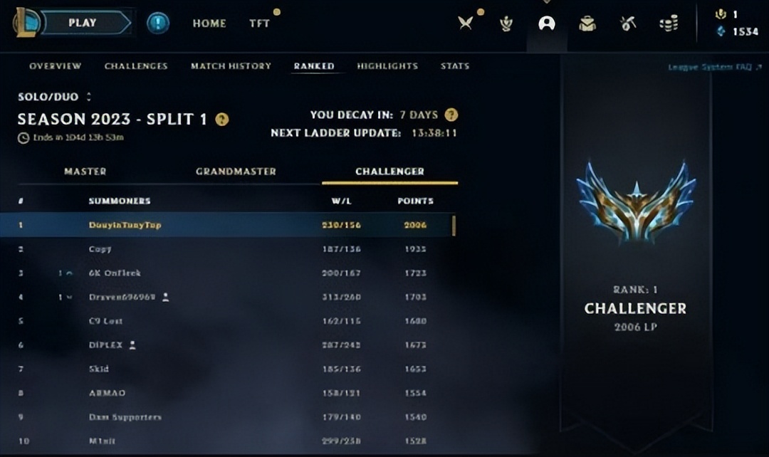 LOL Rank God of War makes history; T1 offers classic skins on the eve of MSI, dreaming back to ...