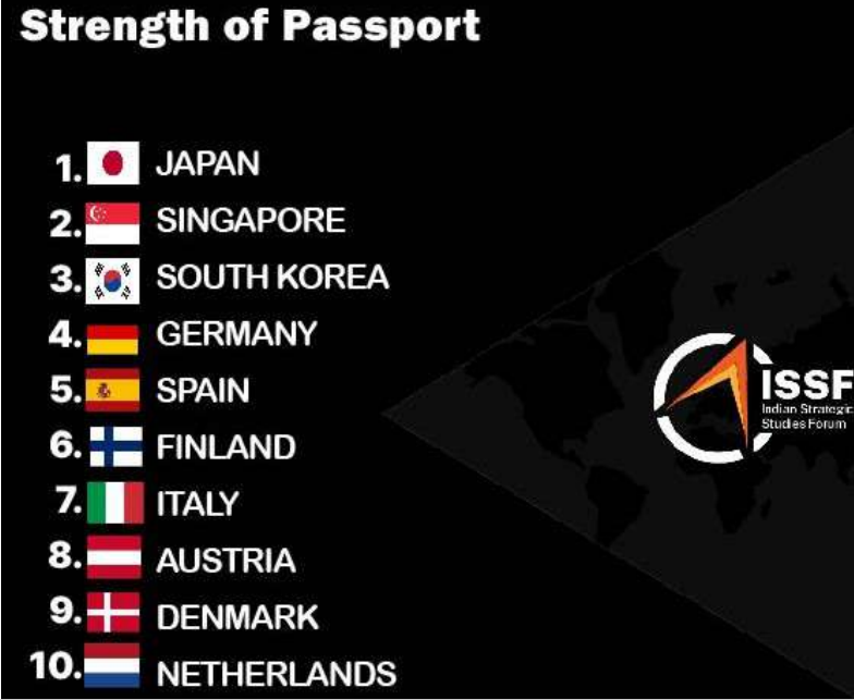 India's 2022 World Soft Power Ranking: 11th in India, 10th in China ...