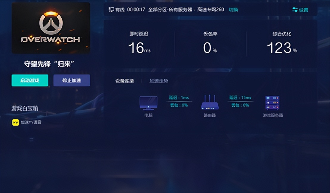 What is the Overwatch 2 old player compensation, and what is the old ...