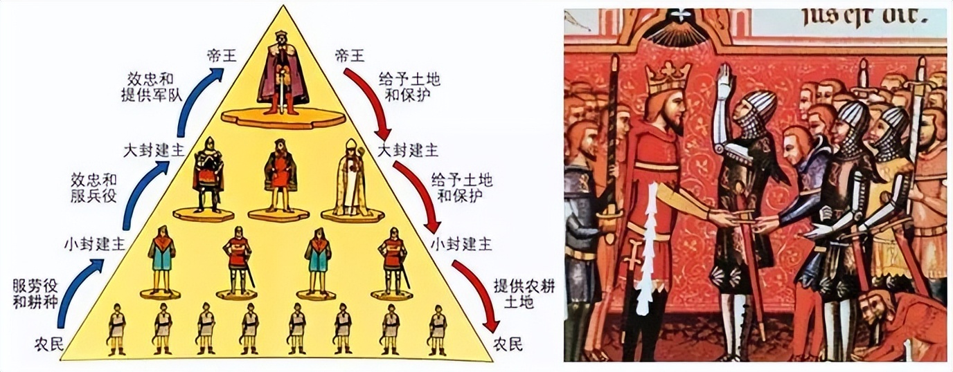 What impact did the rise of royal vassals in medieval Germany have on ...