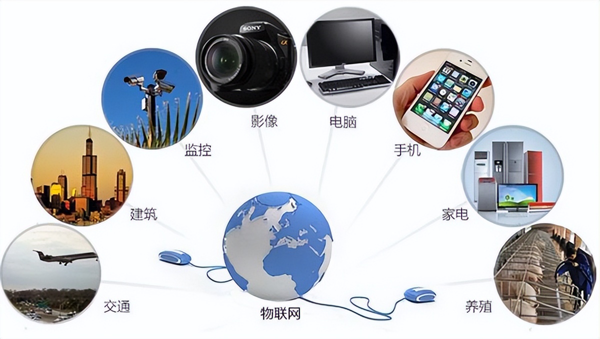 Around you, what is the first IoT product? - iMedia