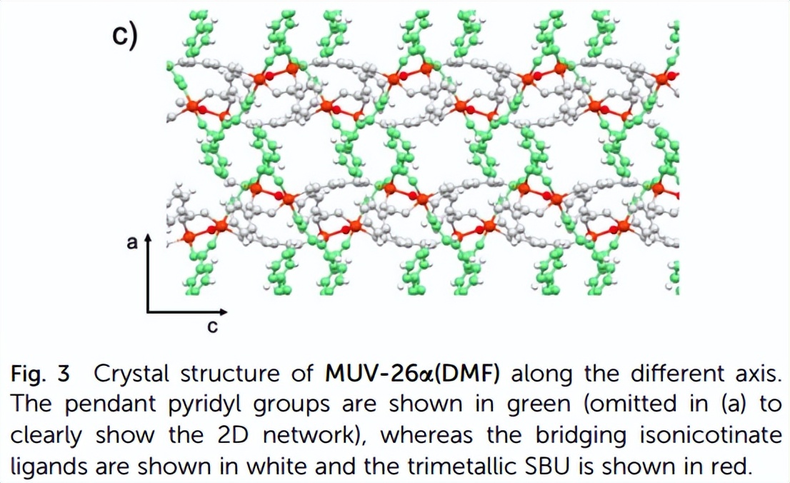 JMCA: Ultramicroporous iron isonicotinate MOFs for efficient CO2/N2 gas separation - iNEWS