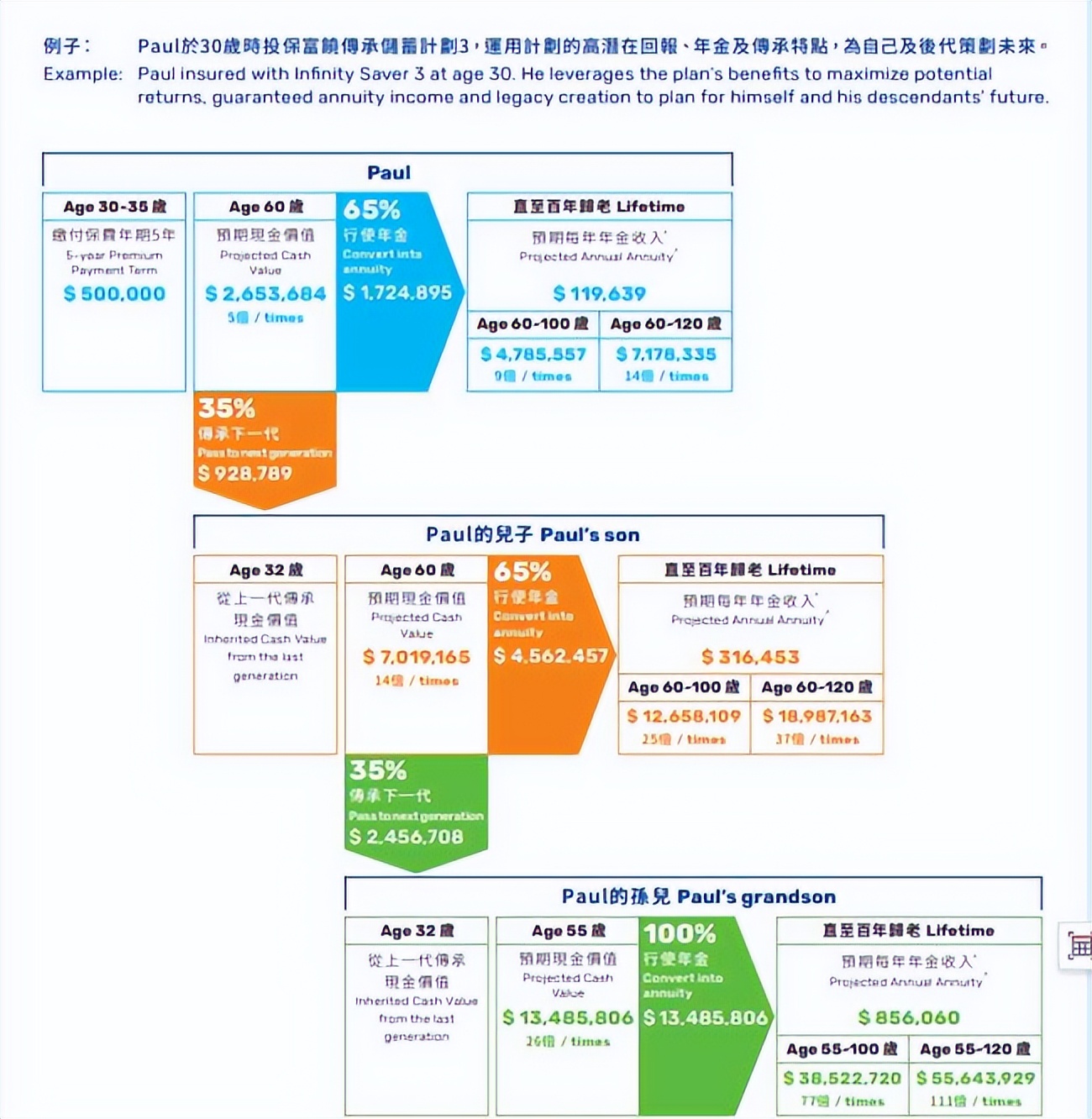 There are still 30 years to retire, how to plan for future retirement ...