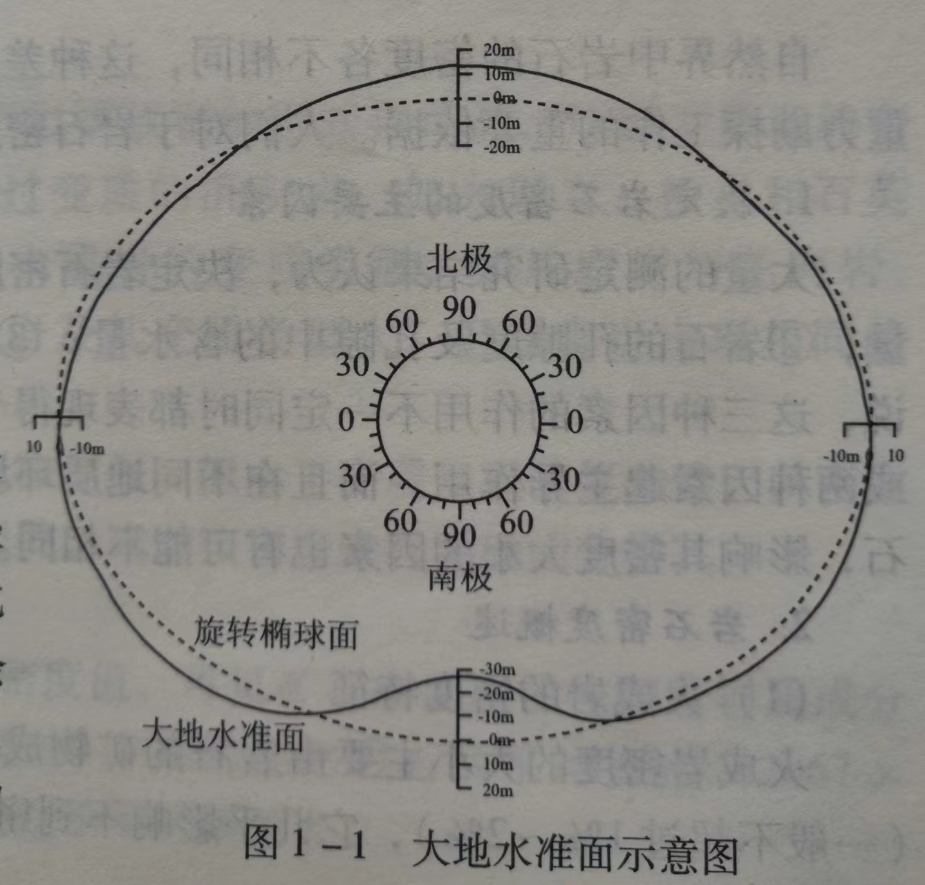 Is the Earth shaped like a pear? - iNEWS
