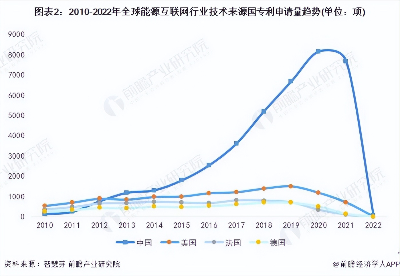 collect!Technology competition pattern of the global energy Internet ...