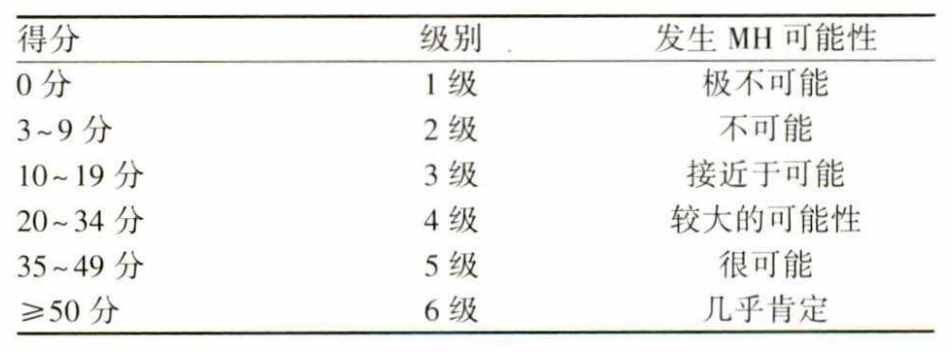 Also have rhabdomyolysis, what is the difference between malignant ...