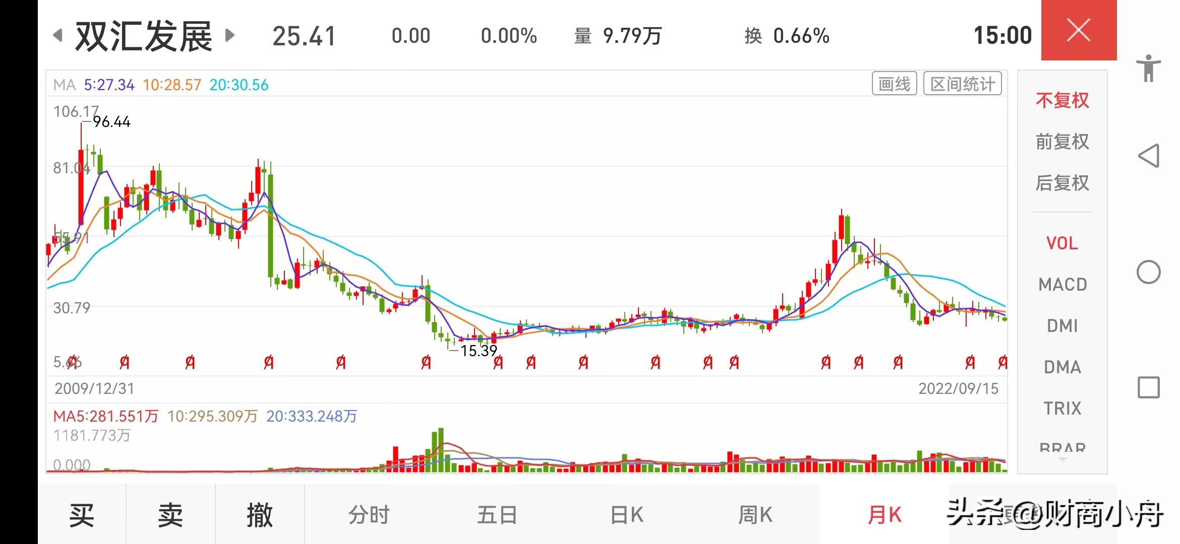 Shuanghui Development with high dividends, are you still optimistic ...