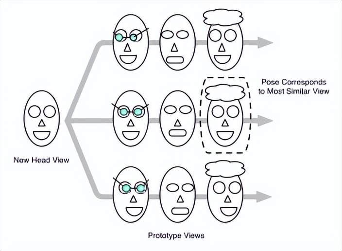 Application of Computer Vision to Head Pose Estimation - iNEWS