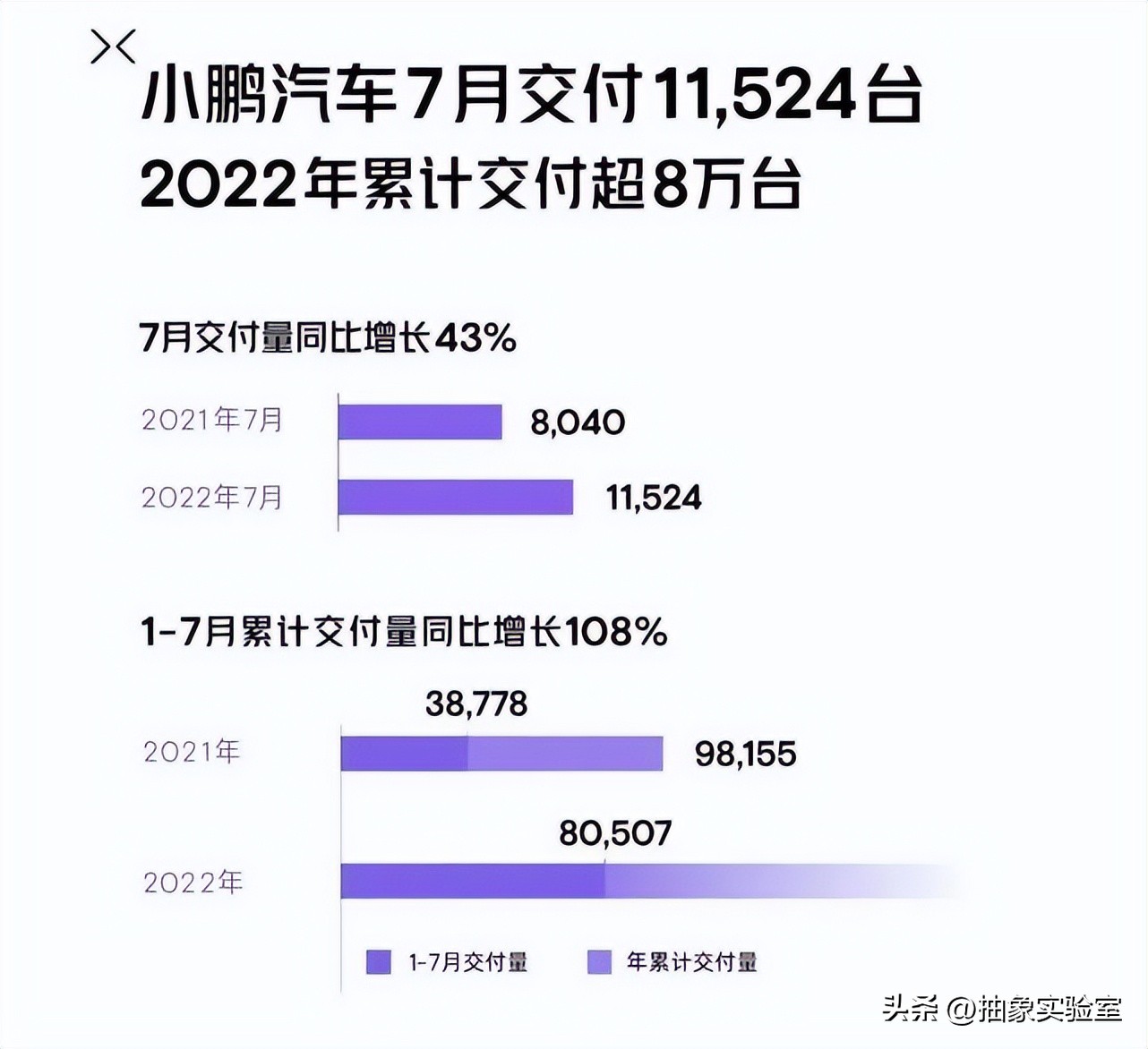 The sales volume of the new car-making force in July was announced. Why ...