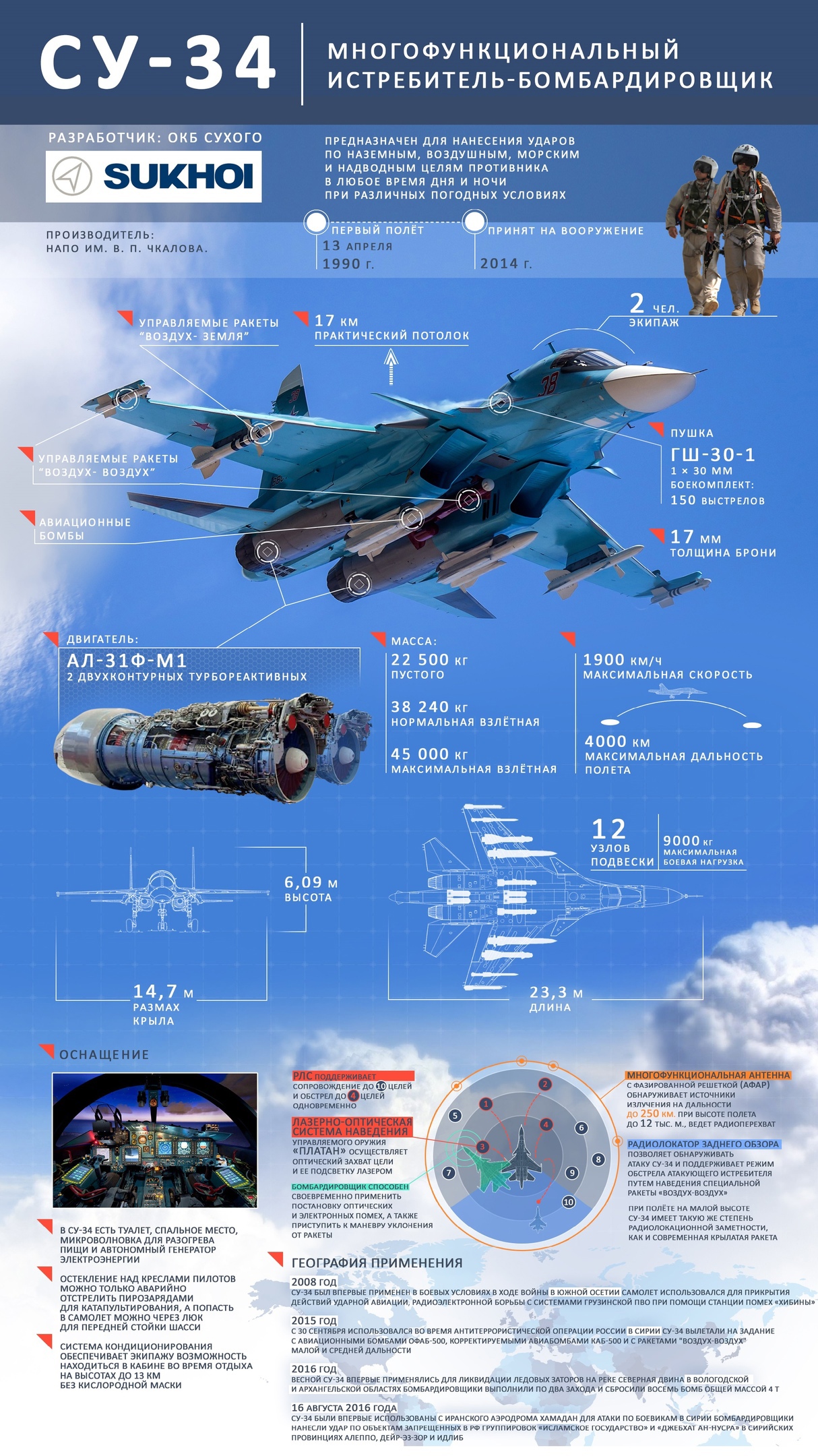 Illustration of various types of weapons in Russia - iNEWS