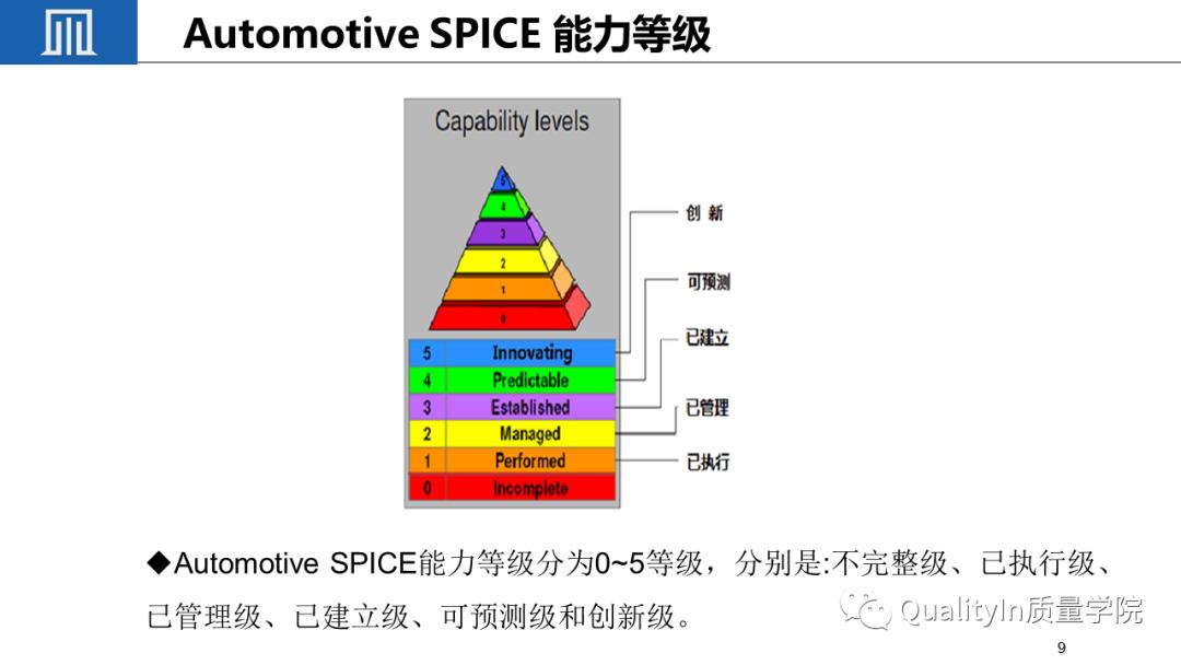 OEMs are going to audit ASPICE and KGAS soon, what should we do? - iNEWS