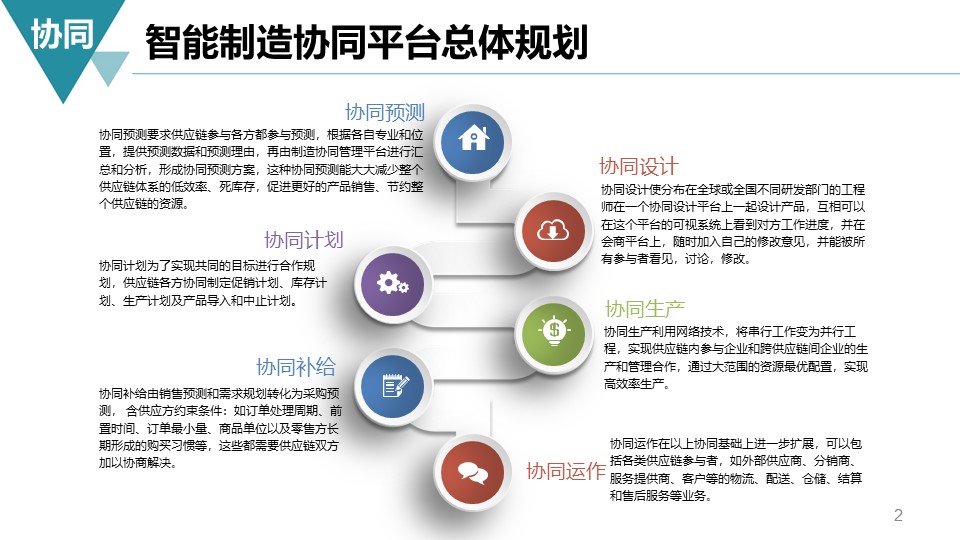 Intelligent Manufacturing Collaborative Platform Overall Planning and ...